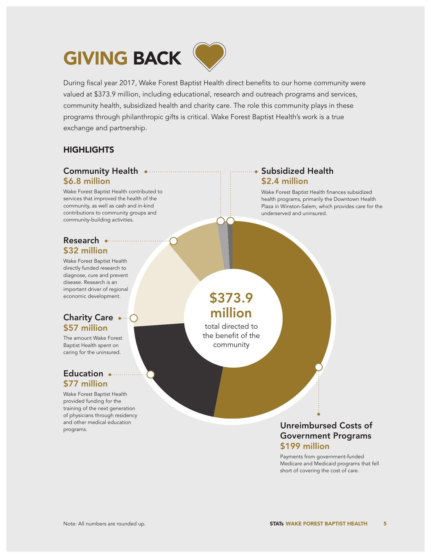 ATRIUM HEALTH WAKE FOREST BAPTIST HIGH POINT FAMILY MEDICINE - High ...