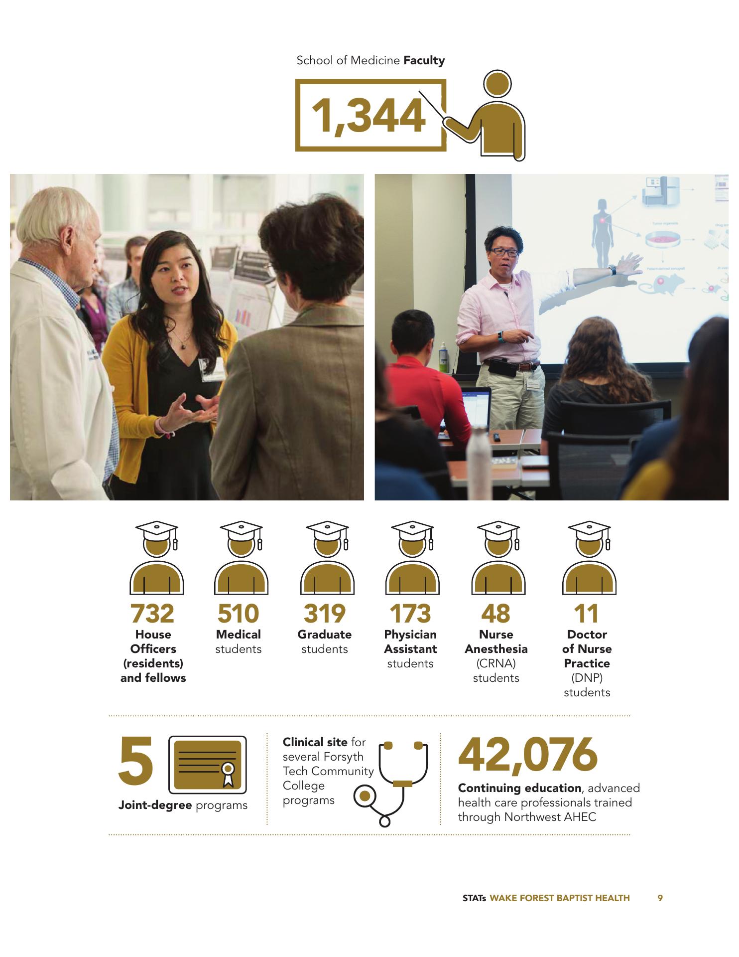 ATRIUM HEALTH WAKE FOREST BAPTIST HIGH POINT FAMILY MEDICINE - High ...